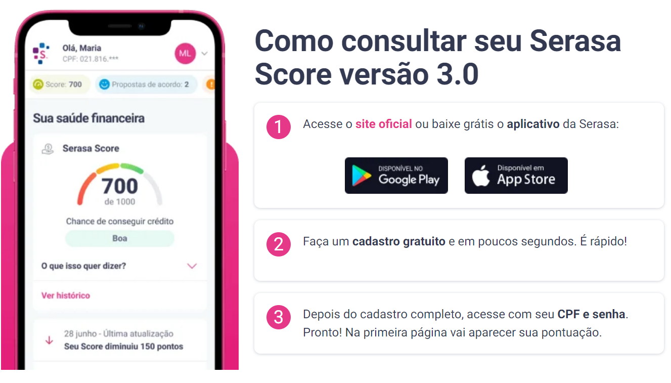 Como Elevar Rapidamente a Pontuação do CPF com o Serasa Score 3.0 ...